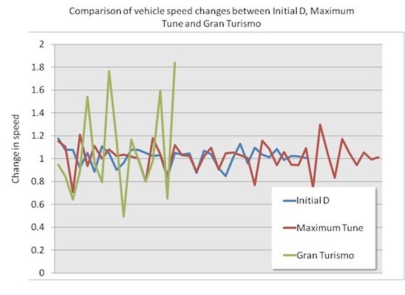 A Rational Approach To Racing Game Track Design