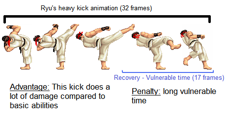 The Fundamental Pillars of a Combat System