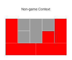 Gamification Model Canvas