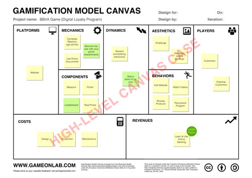 Gamification Model Canvas, all ideas are hypotheses until proven other