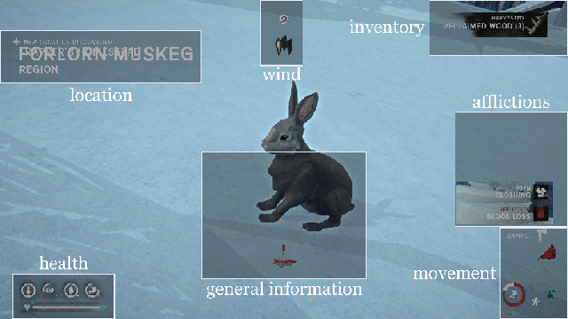 Long Dark: Survival game HUD UI