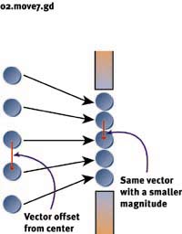 Implementing Coordinated Movement
