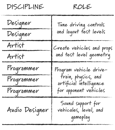 Agile Game Development With Scrum: Teams