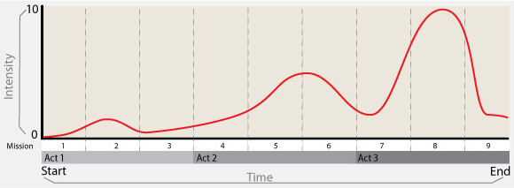 Towards More Meaningful Games: A Multidisciplinary Approach