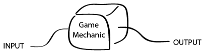 Anatomy of a Game Mechanic