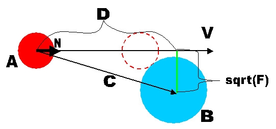 Pool Hall Lessons Fast Accurate Collision Detection Between Circles Or Spheres