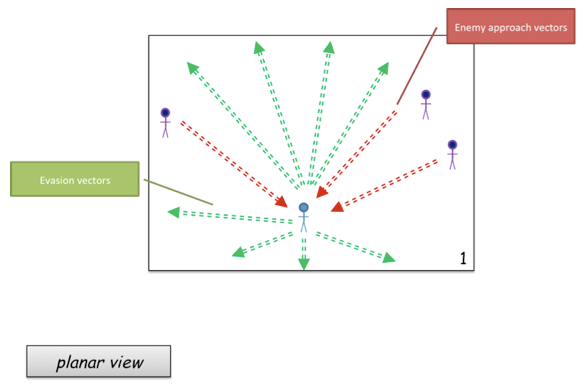 The Metrics of Space: Tactical Level Design