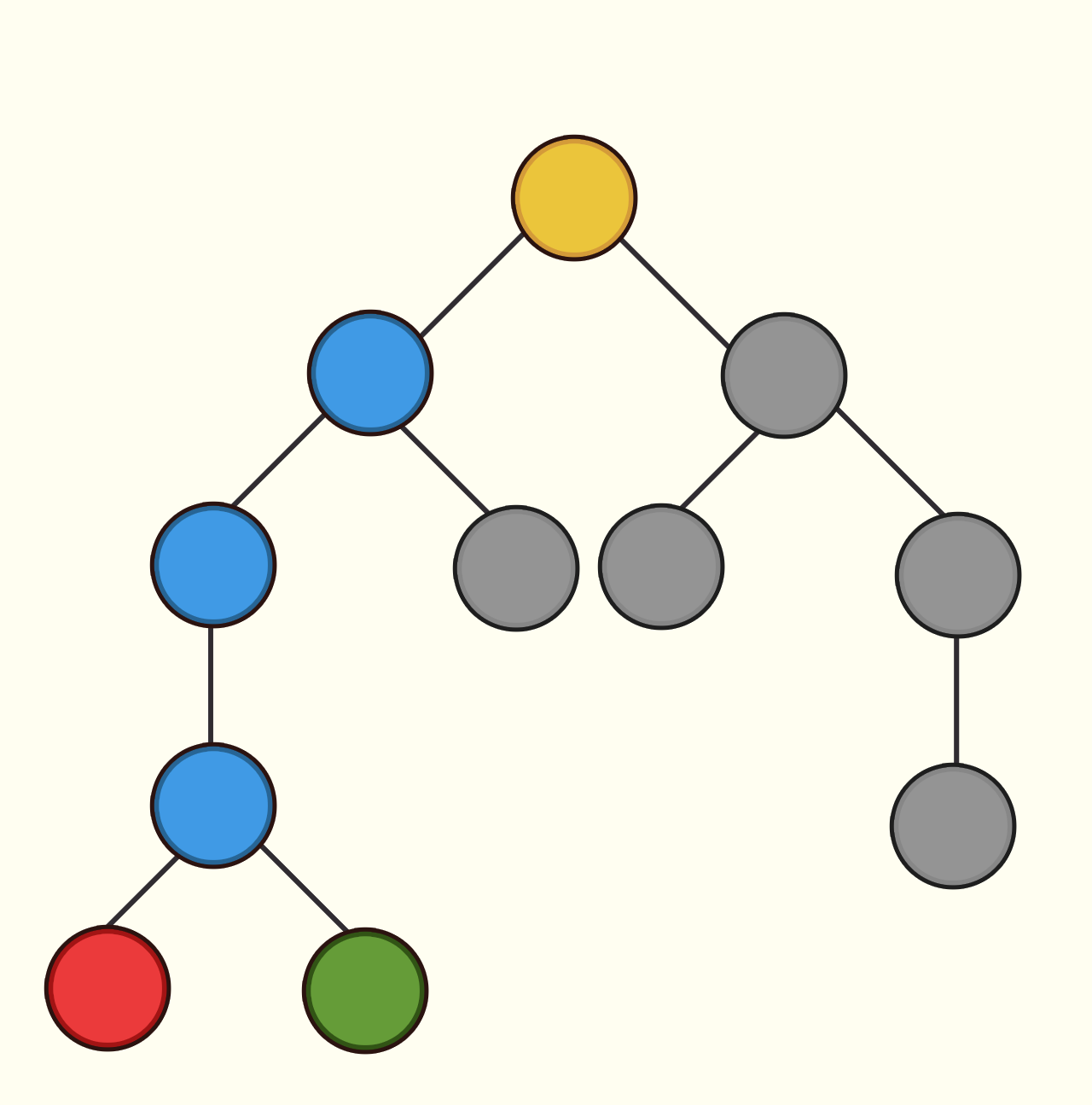 How to curate meaningful multiplayer narrative choices