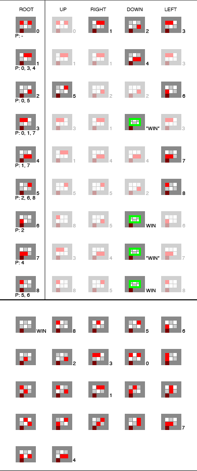 Simple mechanics, complex puzzle creation. Can computer-aided puzzle d