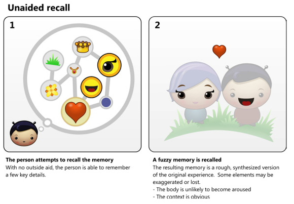 Constructing Artificial Emotions: A Design Experiment