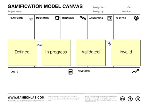 Gamification Model Canvas, all ideas are hypotheses until proven other