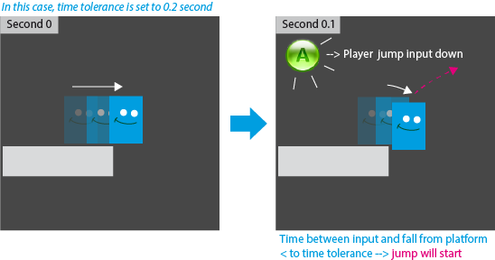 Platformer controls: how to avoid limpness and rigidity feelings