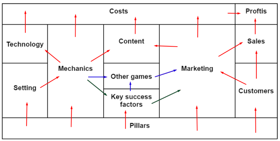 Game Development Canvas - a new method of presenting and managing a ...