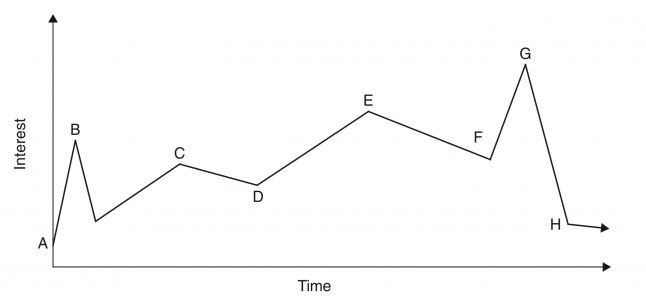 The mighty MMM concept in hyper-casual game design