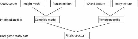 Book Excerpt: The Game Asset Pipeline : Managing Asset Processin