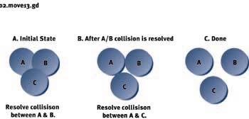 Implementing Coordinated Movement