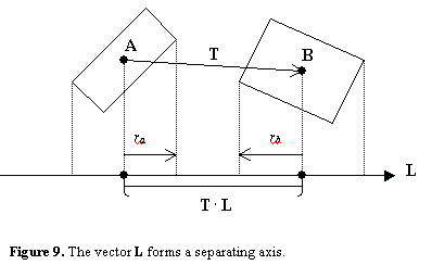 Simple Intersection Tests For Games