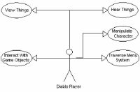 Structuring Key Design Elements