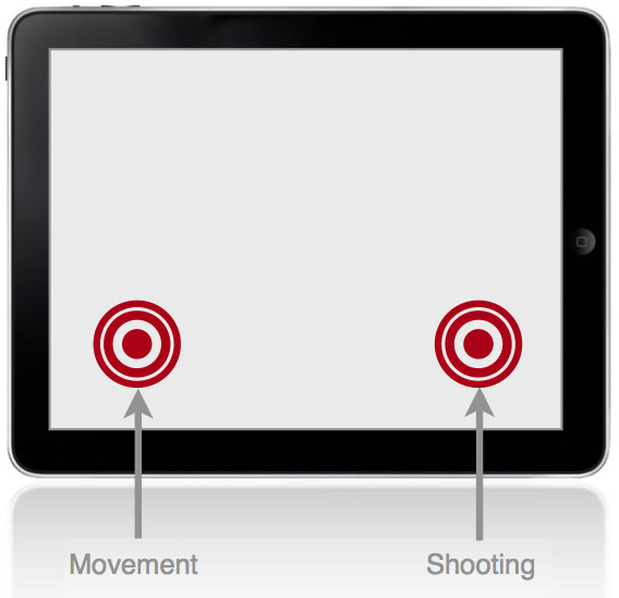 A Guide To iOS Twin Stick Shooter Usability