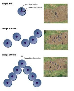 Coordinated Unit Movement
