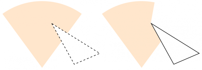 Efficient Field of View and Line of Sight for strategy games