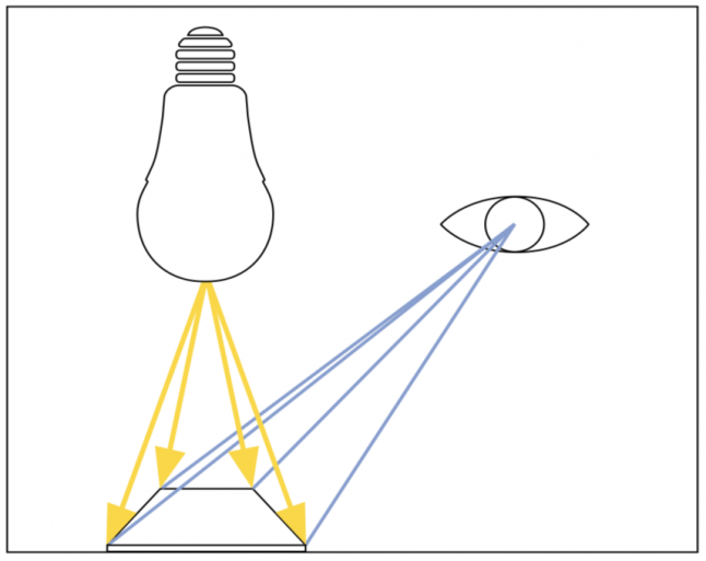 What is the effect of the lighting design process on game aesthetics a