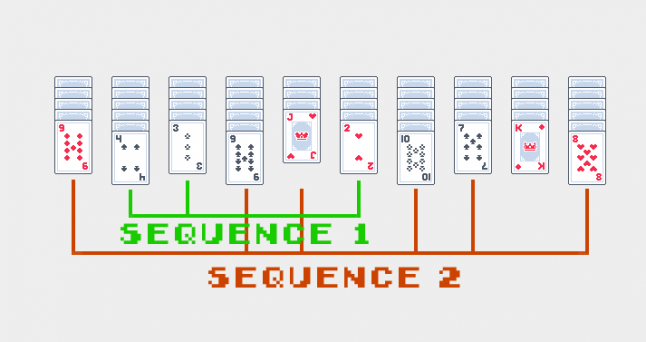Union Find algorithm in practice