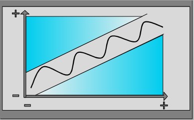 The flow applied to game design