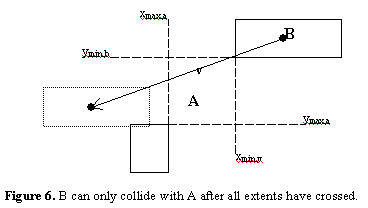 Simple Intersection Tests For Games