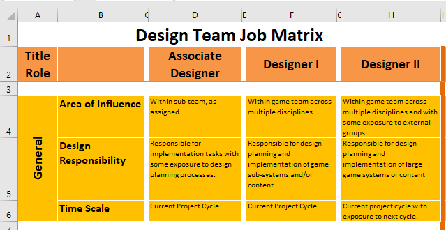 The Design Job Matrix