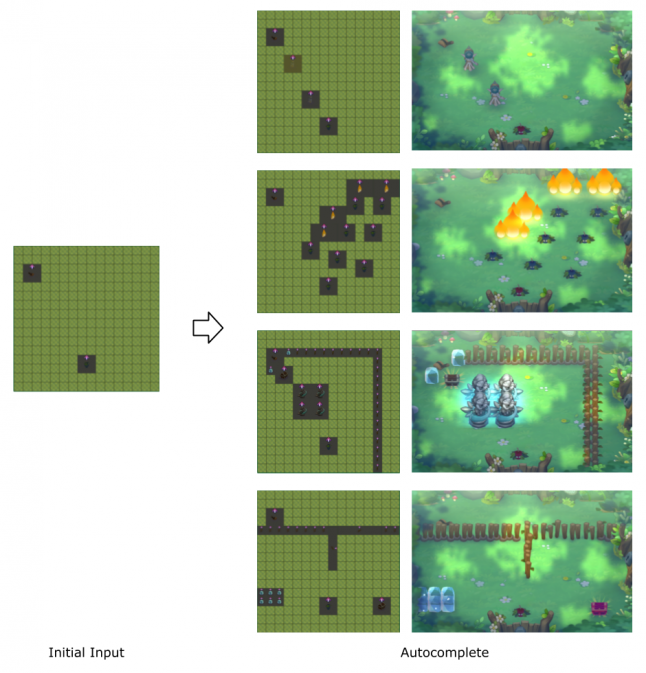 Game Level Generation Using Neural Networks