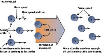 Implementing Coordinated Movement