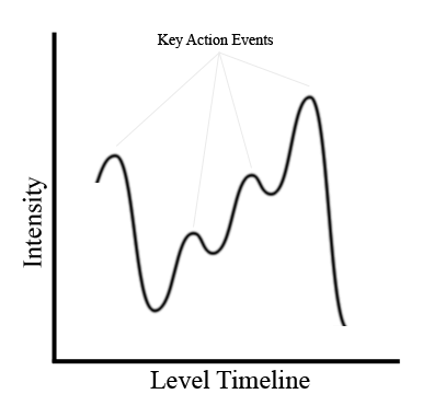 Gameplay Fundamentals Revisited, Part 2: Building a Pacing Structure