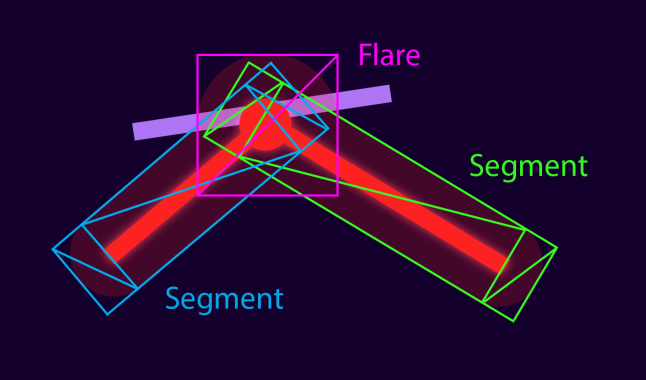 A high performance lighting system for 2D games