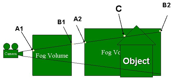 Volumetric Rendering in Realtime
