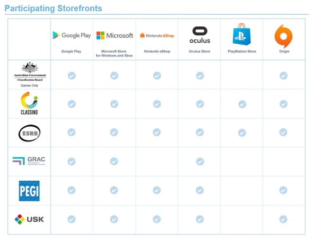 How to get an age rating for your game in Japan (and other countries)