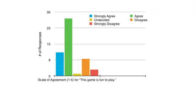 How to Design a Survey for User Feedback