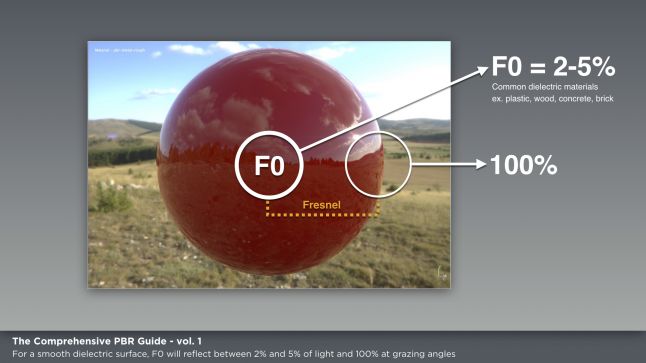 Physically Based Rendering and Stylization