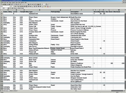 Postmortem: The Game Design of Surreal's The Suffering