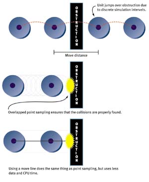 Coordinated Unit Movement