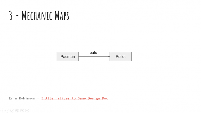 5 Practical game design tools to help design your game 2