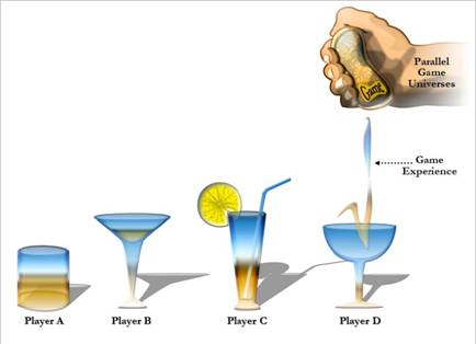 The Theory of Parallel Game Universes: A Paradigm Shift in Multiplaye