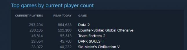 Hero Shooters: Charting the (re)birth of a genre