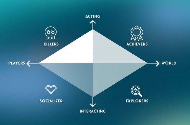 The Psychological Perspective on Game Design