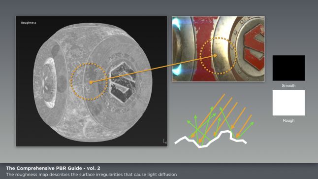 Physically Based Rendering and Stylization