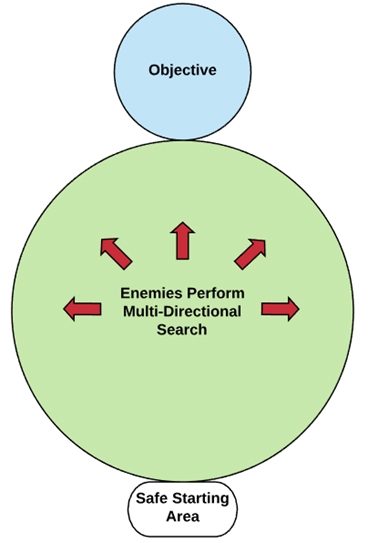 The Anatomy of a Stealth Encounter