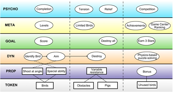 Game Design Tools for Collaboration