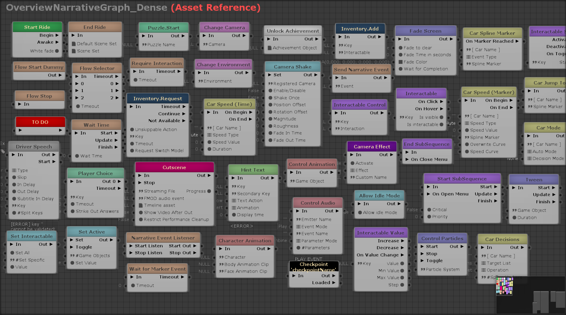Making of Hitchhiker - A Mystery Game Set Along Lost Highways