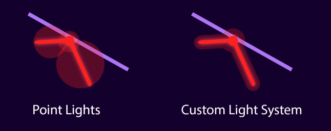 A high performance lighting system for 2D games