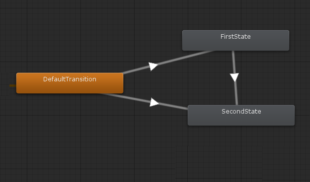 Unlocking Unity Animator's interruption full power